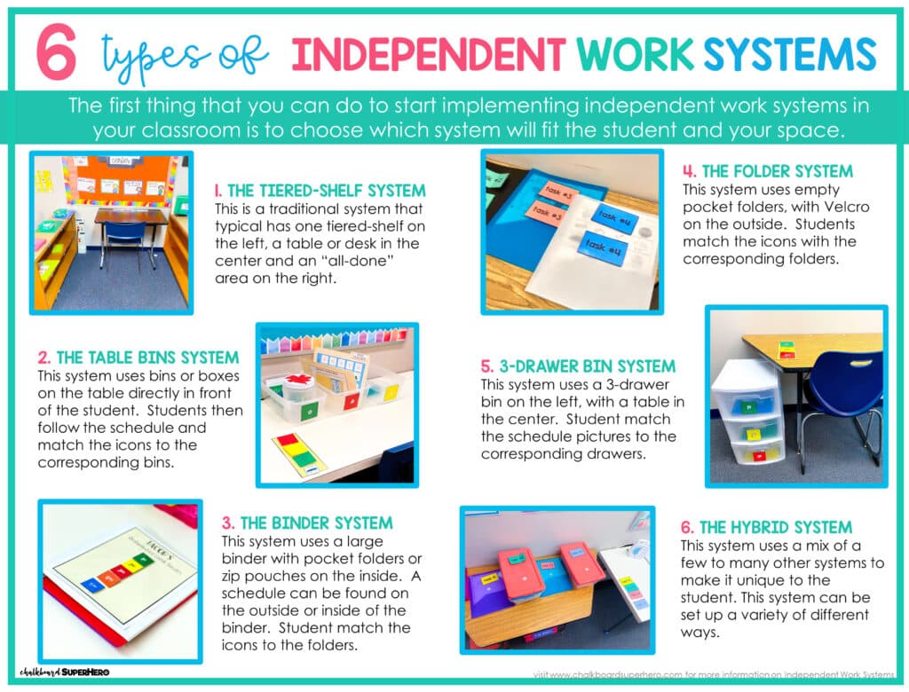 Getting Started with Independent Work Systems - Chalkboard Superhero